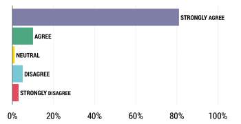 NCMHCE Exam Prep: Study Guide, Practice Test, Tips & Resources